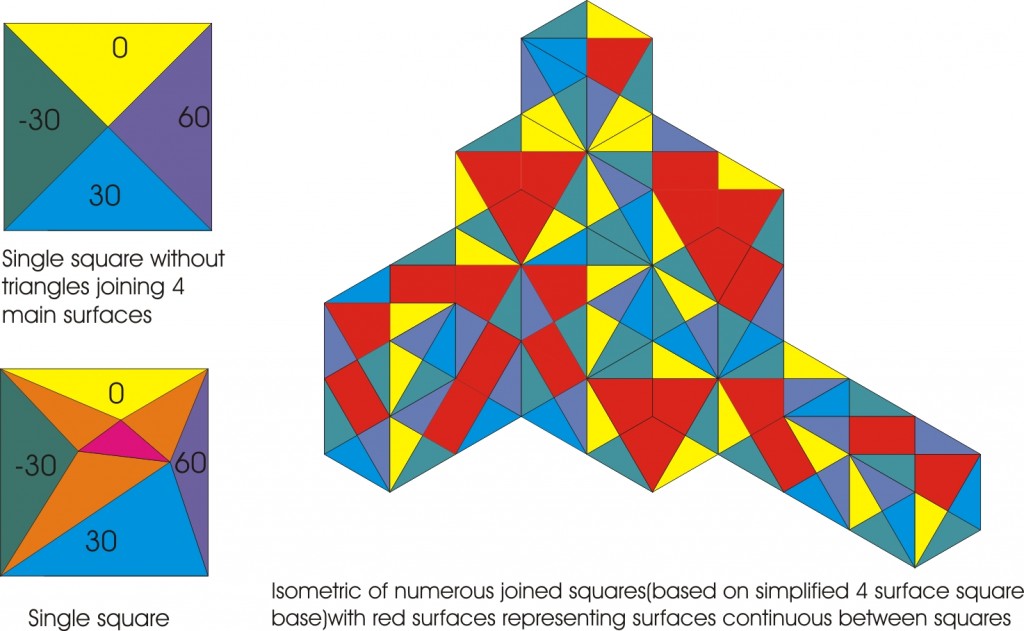 Connecting Square Diagram Structure You Can Fill In Squares